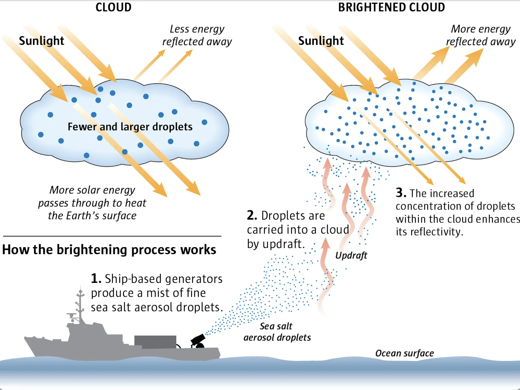 Cloud-Aerosol Interactions — SilverLining